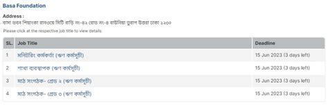 Basa Foundation Job Circular 2023 Chakrir Mela