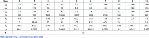 Parameter Settings Of Non Instantaneous Deteriorating Items N 10