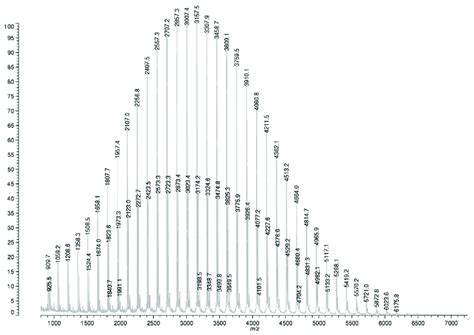 13 C Nmr Spectrum Of Page Diol 7 Obtained With K Dpg Download