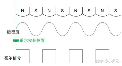 【直流无刷电机】bldc六步换向法控制原理及matlabsimulink仿真分析 知乎