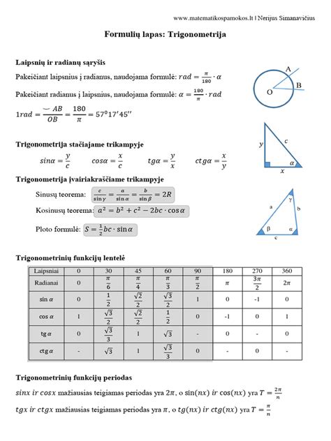 Formuliu Lapas Trigonometrija Pdf