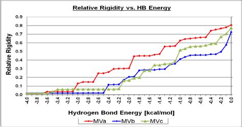 6 Rigidity Percolation An Analysis Of How Rigidity Transitions Occur In Download Scientific