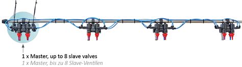 Multi Spray Direct Control Altek