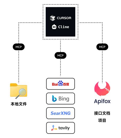 智能体mcp协议入门指南，4个案例 2个实践全解析！ mcp so csdn博客