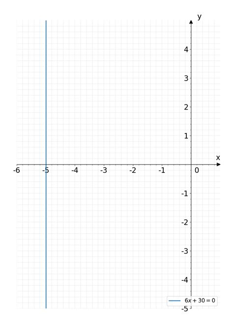 Solved Graph The Equation By Plotting Points 6x300 Math