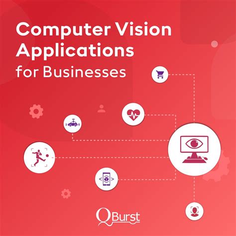 Computer Vision Technology Is Being Adopted Across Industries To