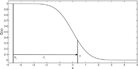 figure 2 from amplitude adaptive spread spectrum data embedding