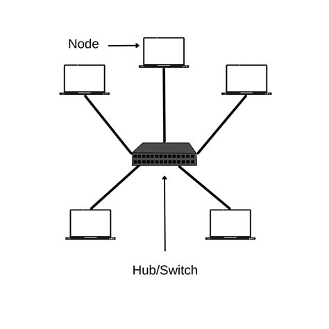 6 different network topology in computer network