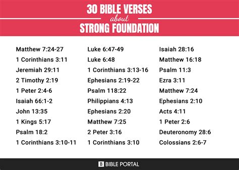 125 Bible Verses About Strong Foundation
