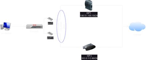 Technical Tip: How to configure SD-WAN with Primar... - Fortinet Community