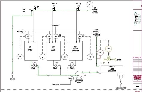 Clean In Place Process Diagram At Sheila Cline Blog