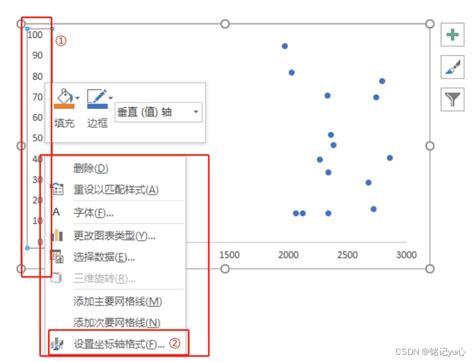 excel数据可视化—波士顿矩阵图【四象限图】 csdn博客