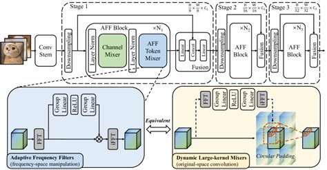 Adaptive Frequency Filters As Efficient Global Token Mixers