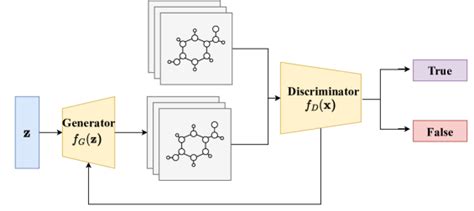 230202591 Generative Diffusion Models On Graphs Methods And