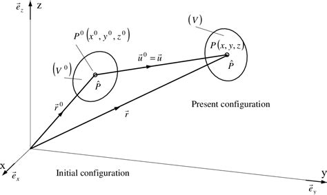 figure 2 from 2987 computation of two dimensional j integral in the