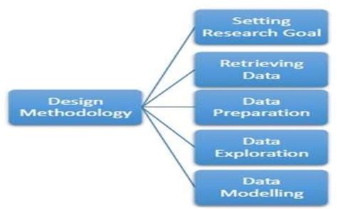 Figure From MACHINE LEARNING BASED GENERIC GDP ANALYSIS AND PREDICTION SYSTEM Semantic Scholar