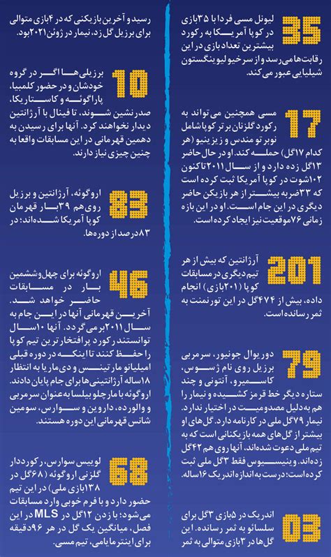 مسی در آستانه شکستن رکورد بزرگ کوپا آمریکای شلوغ همشهری آنلاین