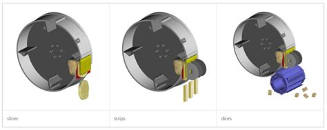 Fam Dorphy Slice Strip Dice Eptech