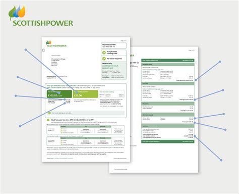 Your Scottish Power Bill Explained Compare The Market