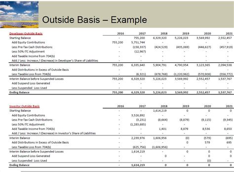 Outside Basis Tax Basis Edward Bodmer Project And Corporate