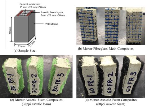 Mortar Auxetic Foam Composite Samples Download Scientific Diagram