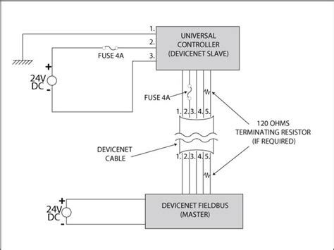 How To Configure A Robotiq Device With Devicenet Communication Protocol