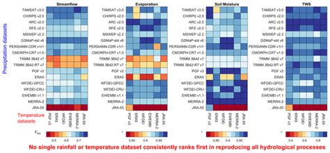 Hess Relations Locality Based 3 D Multiple Point Statistics Reconstruction Using 2 D