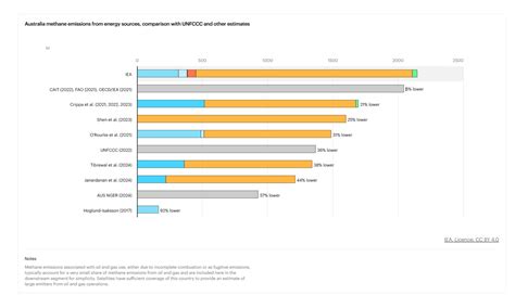 What Happens When Australias Methane Bubble Pops