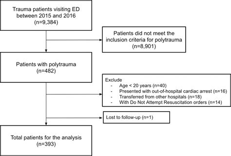 Serum Levels Of Copeptin Predict Adverse Outcomes And Improv