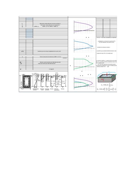Diagramas De Interacción De Columnas Pdf