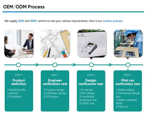 Bulk Buy China Wholesale Buy From China Online Diagnosis Tool Digital