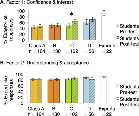 Interpreting Error Bars Biology For Life Standard Error Teaching