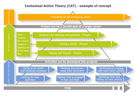 Contextual Action Theory Cat Marcr Home Page