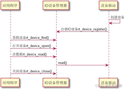 【rt thread】rt thread外设例程——i o口控制（高低电平、中断） rt thread例程 csdn博客