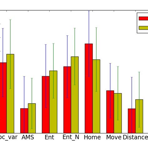 Features Comparison Between The Two Datasets Collected Respectively