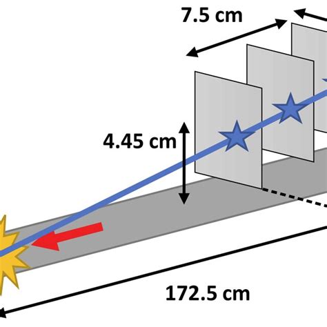 The Position Of A Single Telescope With Respect To The Beam Pipe And