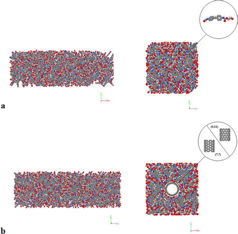 Snapshot Of A Pristine Pu Matrix And B Pucnt Structures Simulated Download Scientific