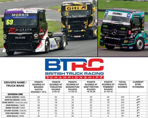 El Ajustado Final Del Btrc En Directo AquÍ Truckracinges