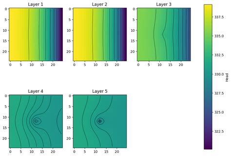 Postprocessing Head Results From Modflow — Flopy 360 Documentation