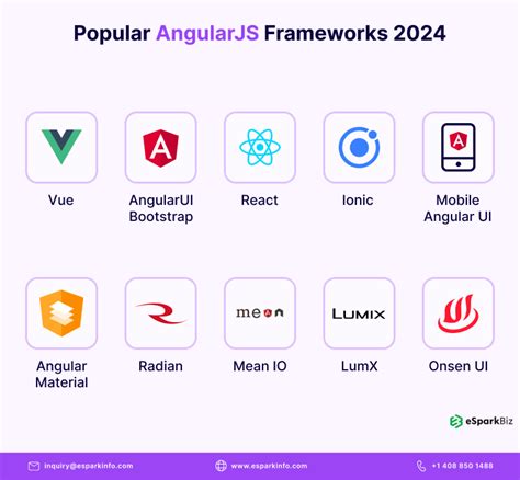 Most Popular AngularJS Frameworks For The Year