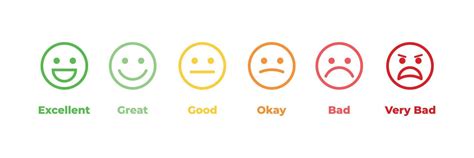 emoji scale rating at carol bandy blog