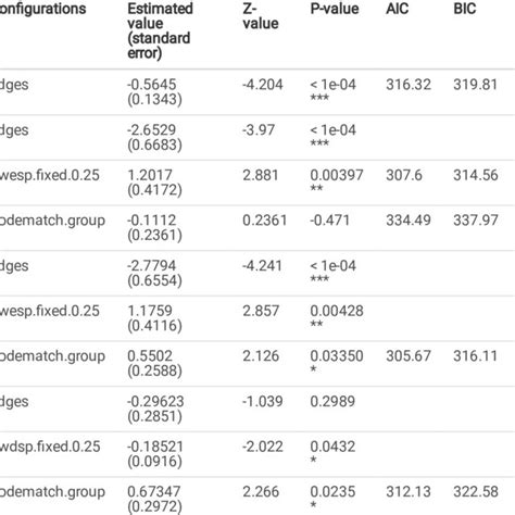 Stakeholder Weight Assignment Download Scientific Diagram
