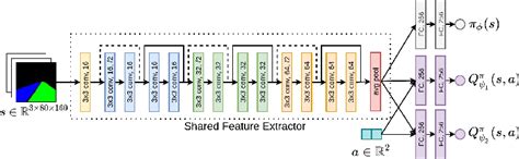 figure 2 from model a modularized end to end reinforcement learning