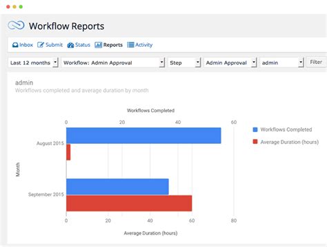 tải gravity flow build workflow applications with gravity forms miễn phí