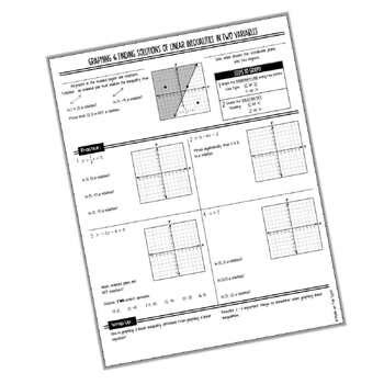 Alg I Graphing And Finding Solutions Of Linear Inequalities One Pager Notes