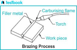 Difference Between Brazing And Soldering And Various Advantages