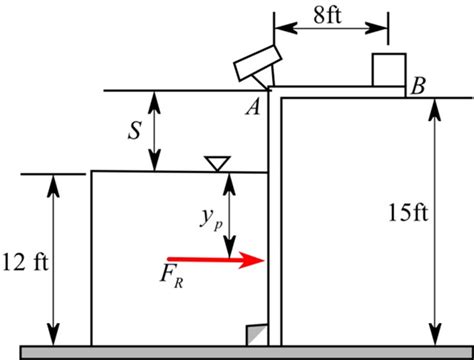 Solved Chapter 10 Problem 16p Solution Fundamentals Of Thermal Fluid