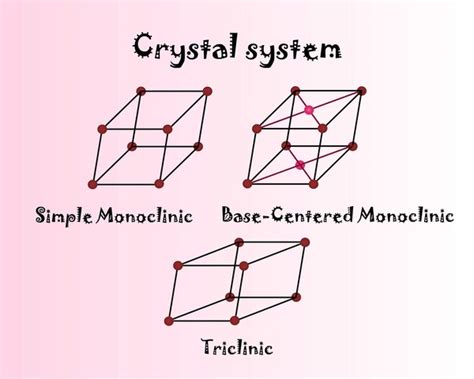 Monoclinic Crystal Structure Of A System Diagram Product Control And A