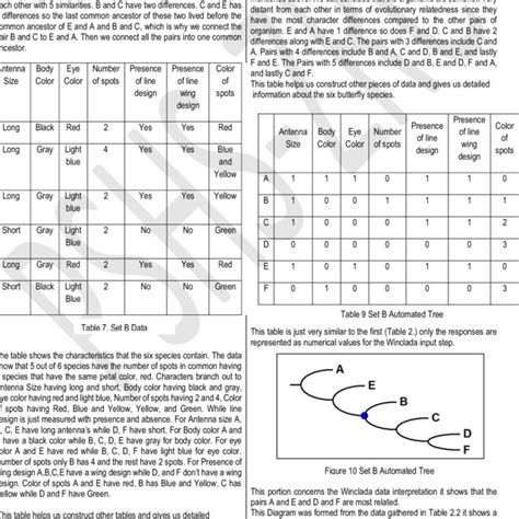 Caminalcule Characteristics Download Table