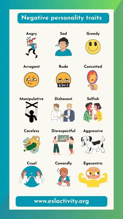 Negative Characteristics And Personal Traits 1 English Personality